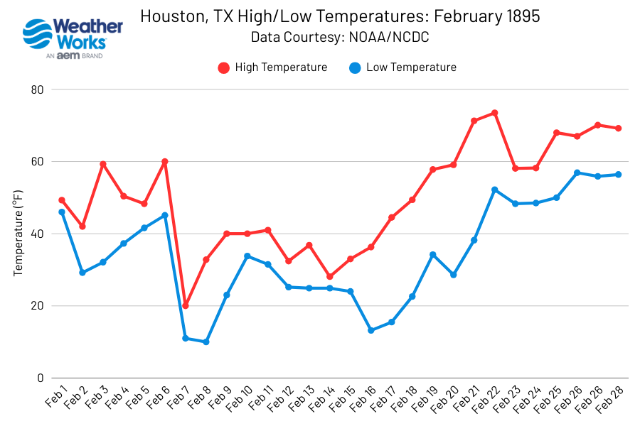 Looking Back at The Great 1895 Gulf Coast Snowstorm