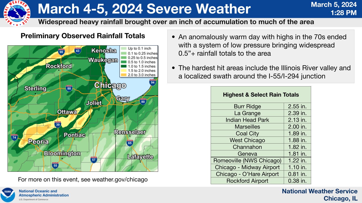 March Brings Milder Temperatures and Severe Weather to the Midwest