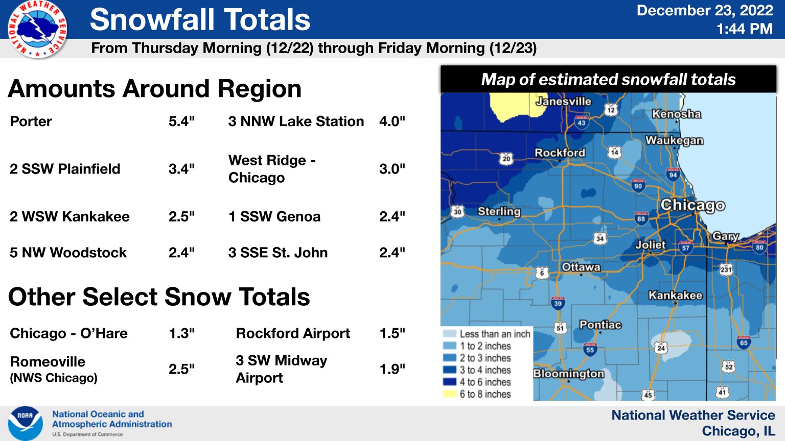 December Brings a Dynamic Weather Pattern for the Midwest