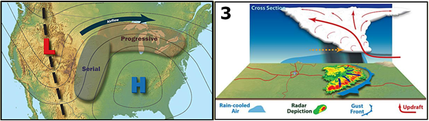 June 12-13, 2013: Twin Derecho Event