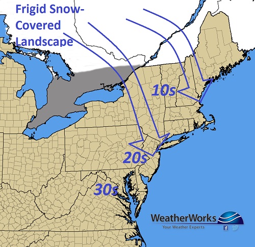 How does the Wind Impact Temperatures?