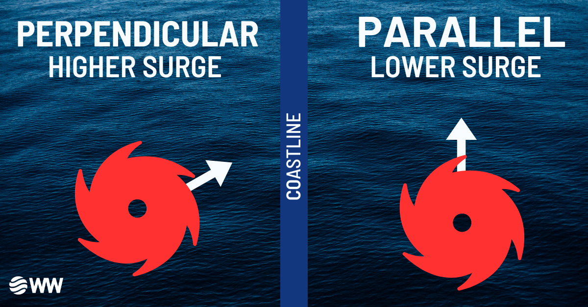 An In-Depth Look at Storm Surge