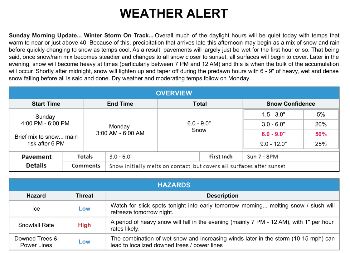 Why Choose Storm Alerts?