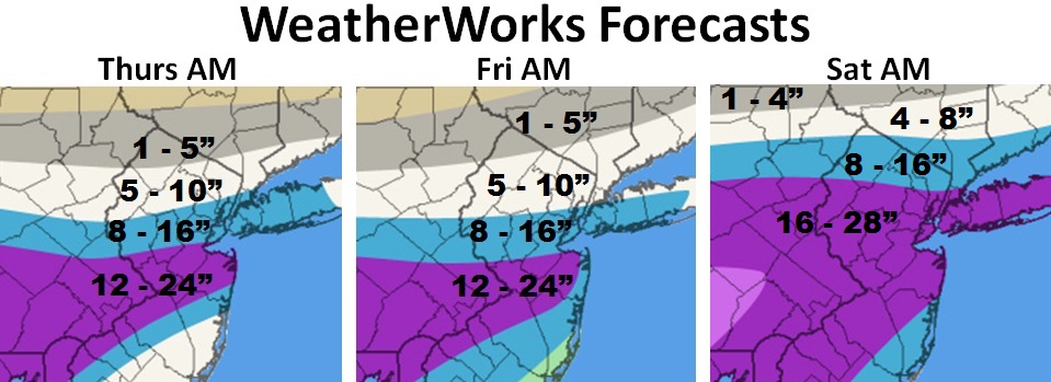 Blizzard of 2016: A Crazy NYC Forecast