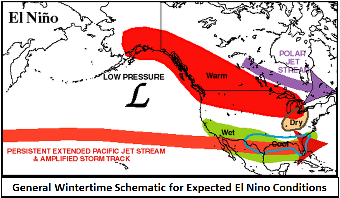 El Niño's Impacts on Summer 2014 & Beyond